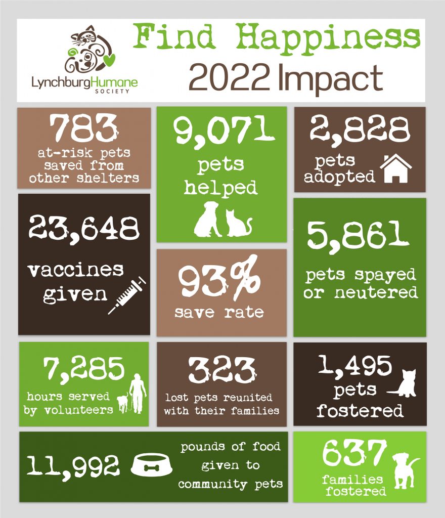 Lynchburg Humane Society's Impact and Statistical Information ...
